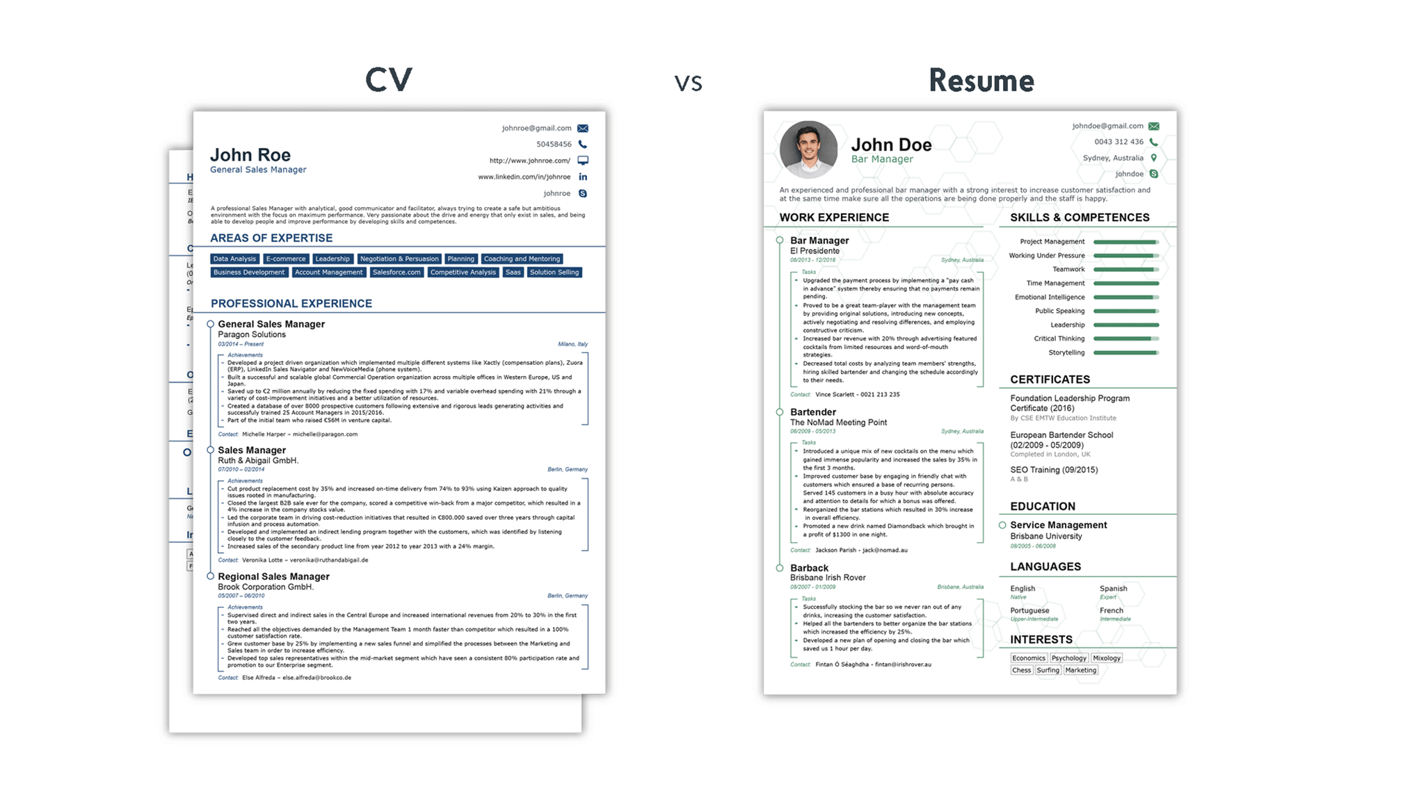 CV dan Resume, Sama Tidak Sih? – TopCareerID