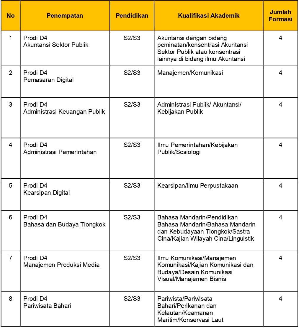 Unpad Buka Rekrutmen Dosen Tetap Non-PNS